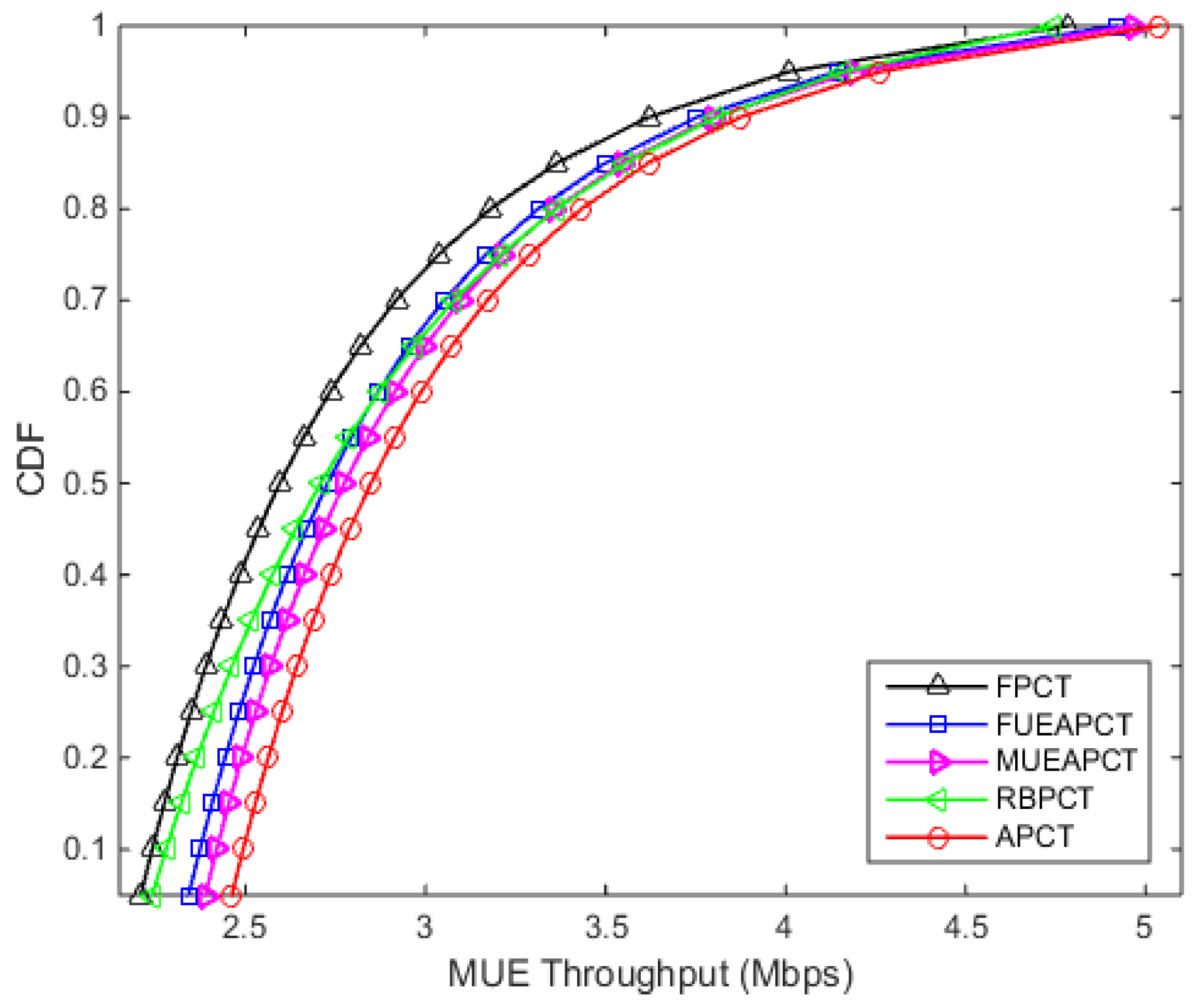 Sensors | Free Full-Text | An Active Power Control Technique for ...