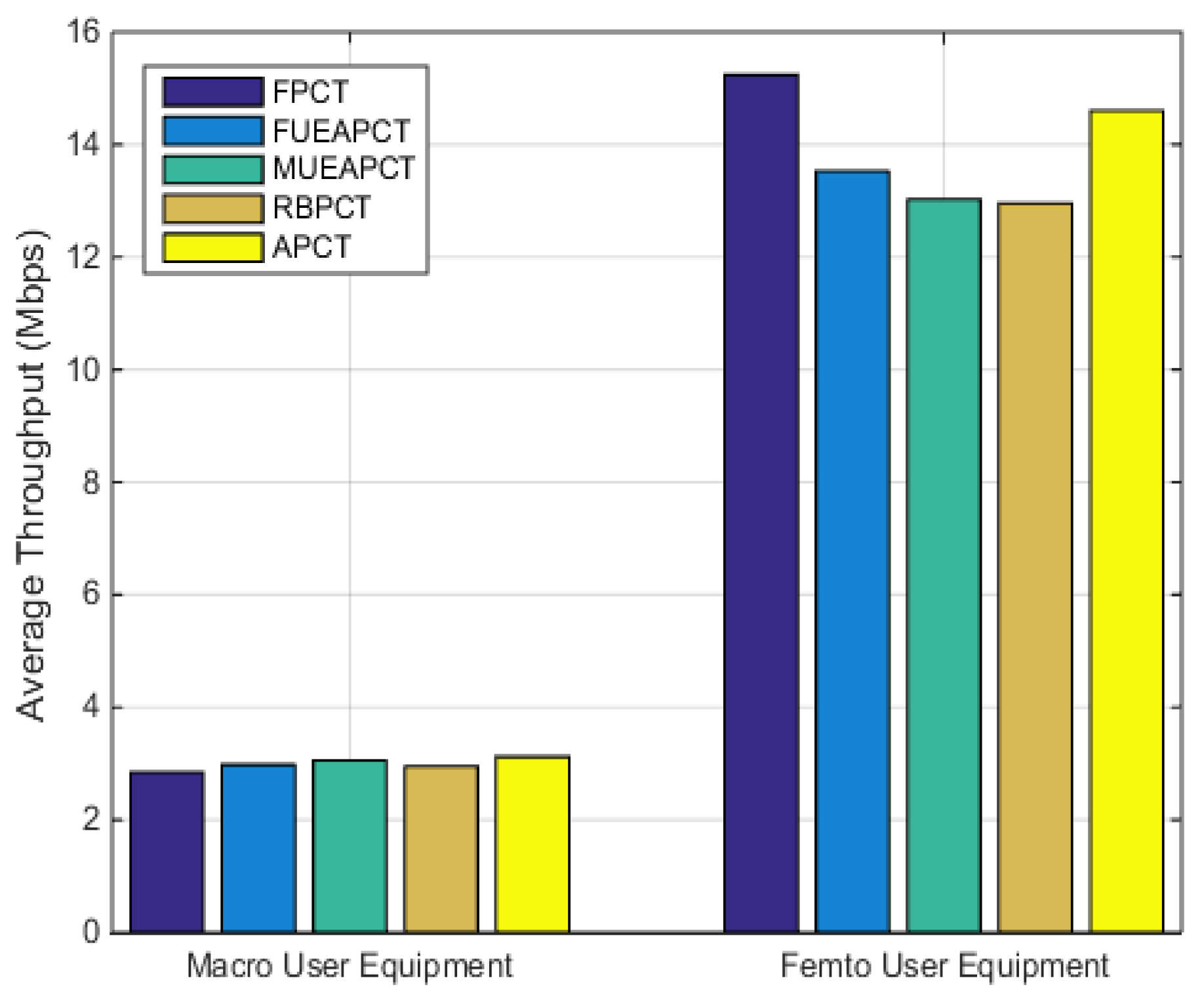 Sensors | Free Full-Text | An Active Power Control Technique for Downlink Interference ...