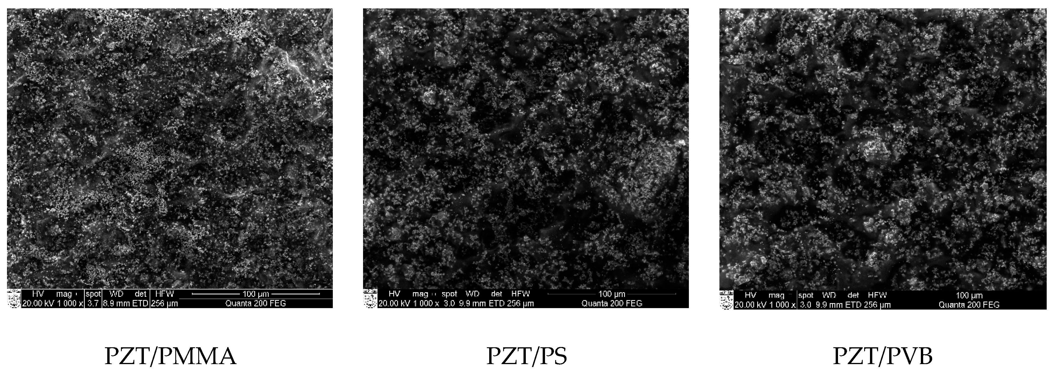 Active PZT Composite Microfluidic Channel for Bioparticle Manipulation