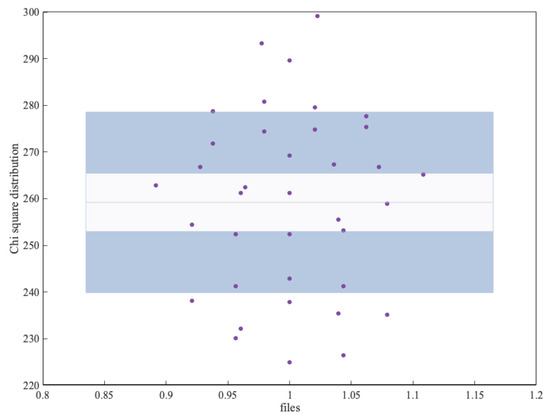 Design and Analysis of a True Random Number Generator Based on GSR Signals for Body Sensor Networks