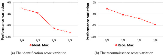 CNN-Based Target Recognition and Identification for Infrared Imaging in ...