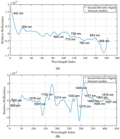 A Hyperspectral Imaging Approach for Classifying Geographical Origins ...