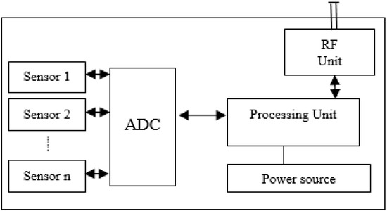 An Enhanced Source Location Privacy based on Data Dissemination in ...