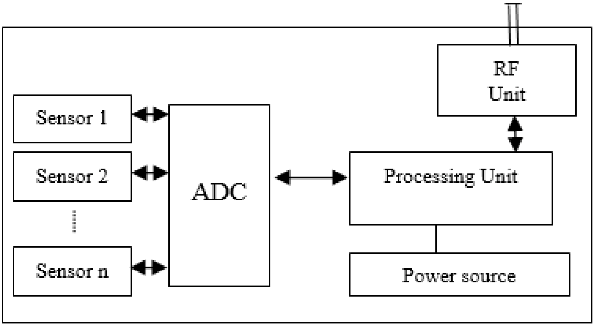 Wireless Network Block Diagram