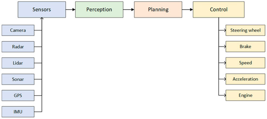 An End-to-End Deep Neural Network for Autonomous Driving Designed for Embedded Automotive Platforms