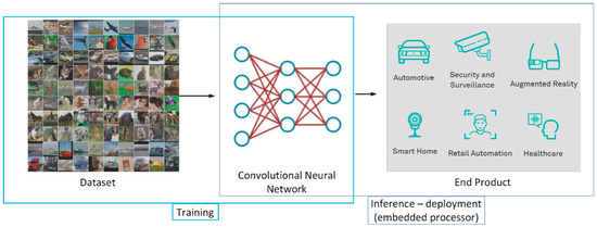 An End-to-End Deep Neural Network for Autonomous Driving Designed for ...