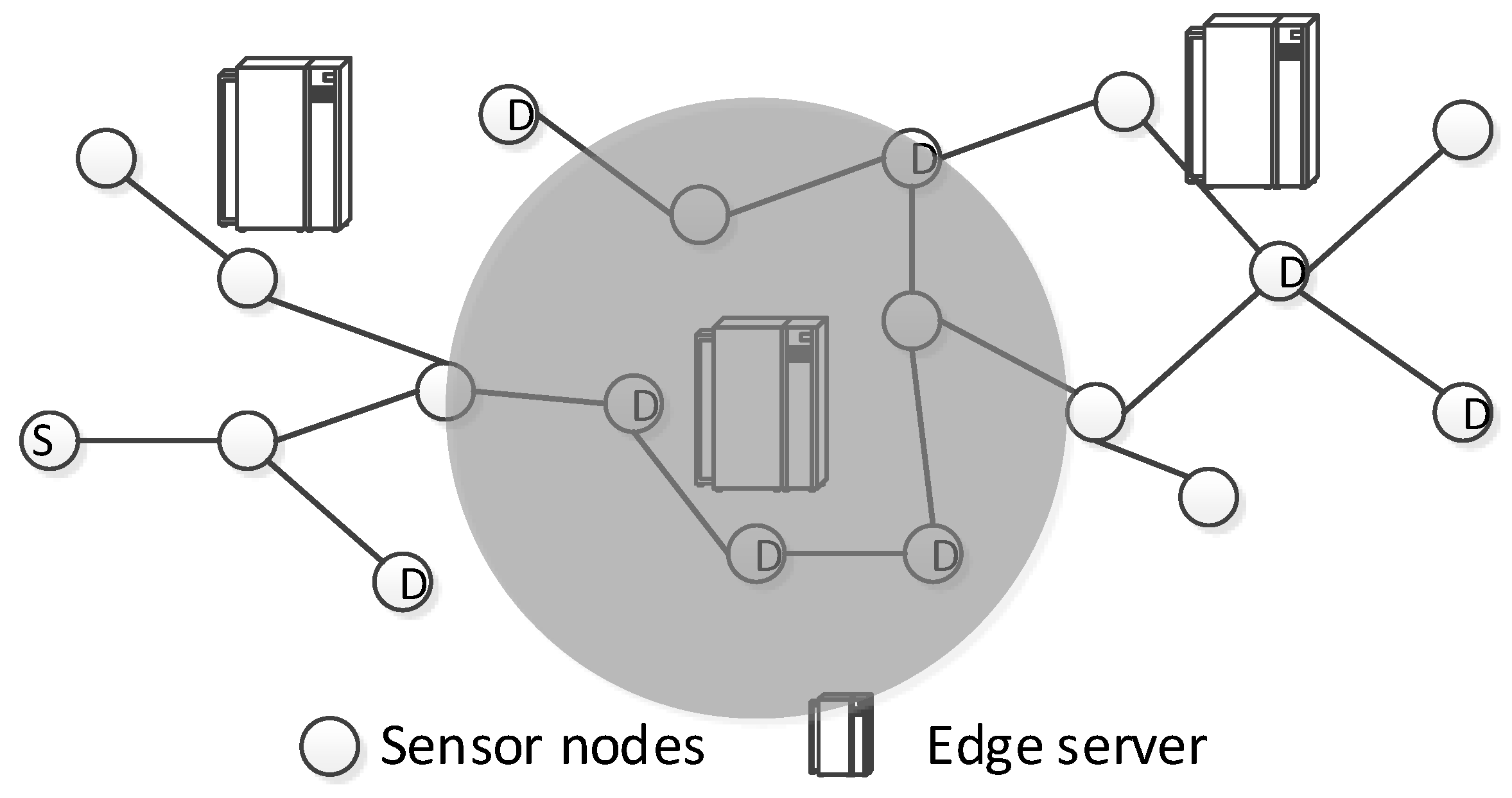 Sensors | Free Full-Text | Edge-Aided Reliable Data Transmission for ...