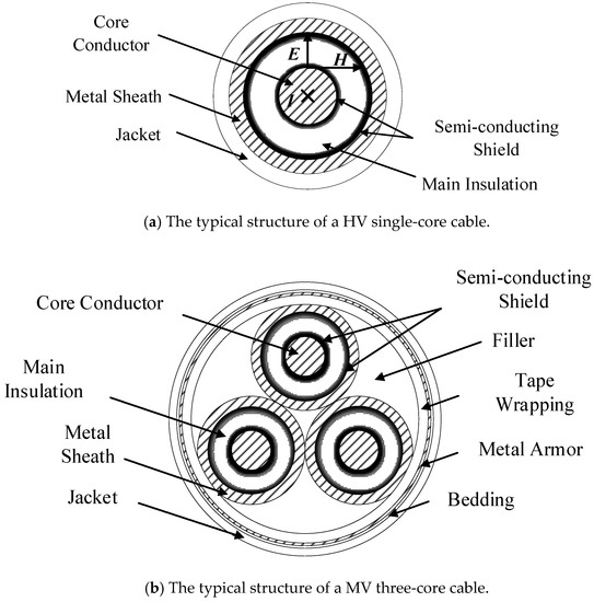 A Novel Traveling-Wave-Based Method Improved by Unsupervised Learning ...