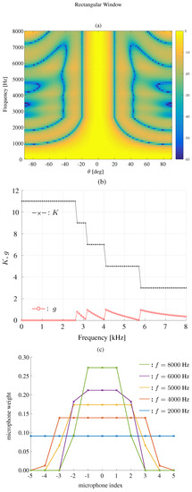 Window-Based Constant Beamwidth Beamformer