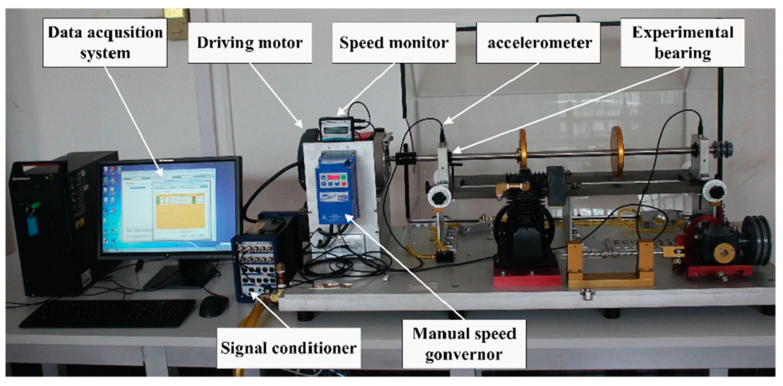 Sensors | Free Full-Text | Bearing Fault Diagnosis Based on a Hybrid ...