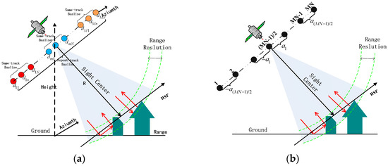 Spatial Baseline Optimization for Spaceborne Multistatic SAR Tomography ...