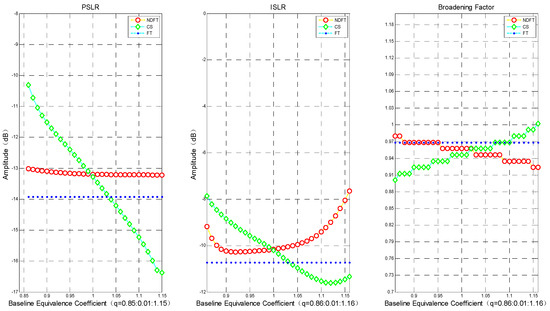 Spatial Baseline Optimization for Spaceborne Multistatic SAR Tomography ...