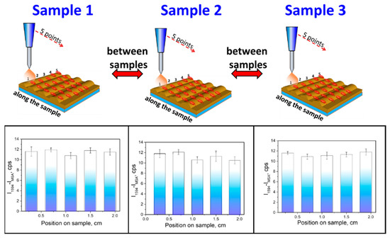Sensors | Special Issue : Advanced Sensors for the Detection of Heavy ...