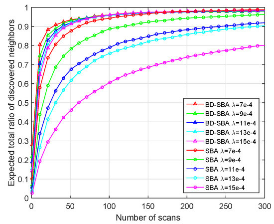 A Bi-Directional Carrier Sense Collision Avoidance Neighbor Discovery Algorithm in Directional ...
