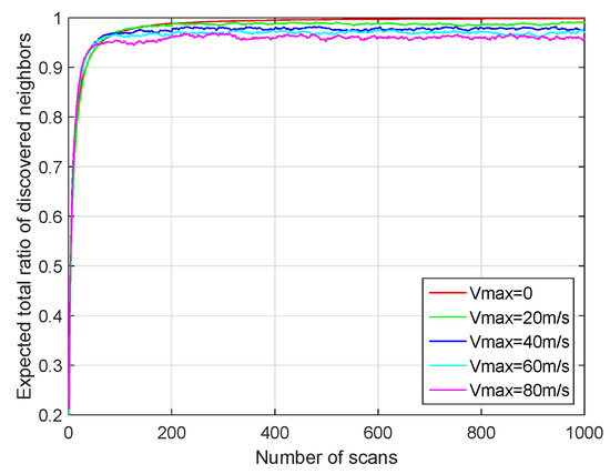 A Bi-Directional Carrier Sense Collision Avoidance Neighbor Discovery Algorithm in Directional ...