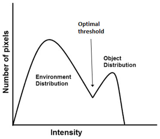 Automatic Parameter Tuning for Adaptive Thresholding in Fruit Detection