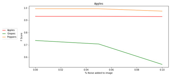 Sensors | Free Full-Text | Automatic Parameter Tuning for Adaptive Thresholding in Fruit Detection