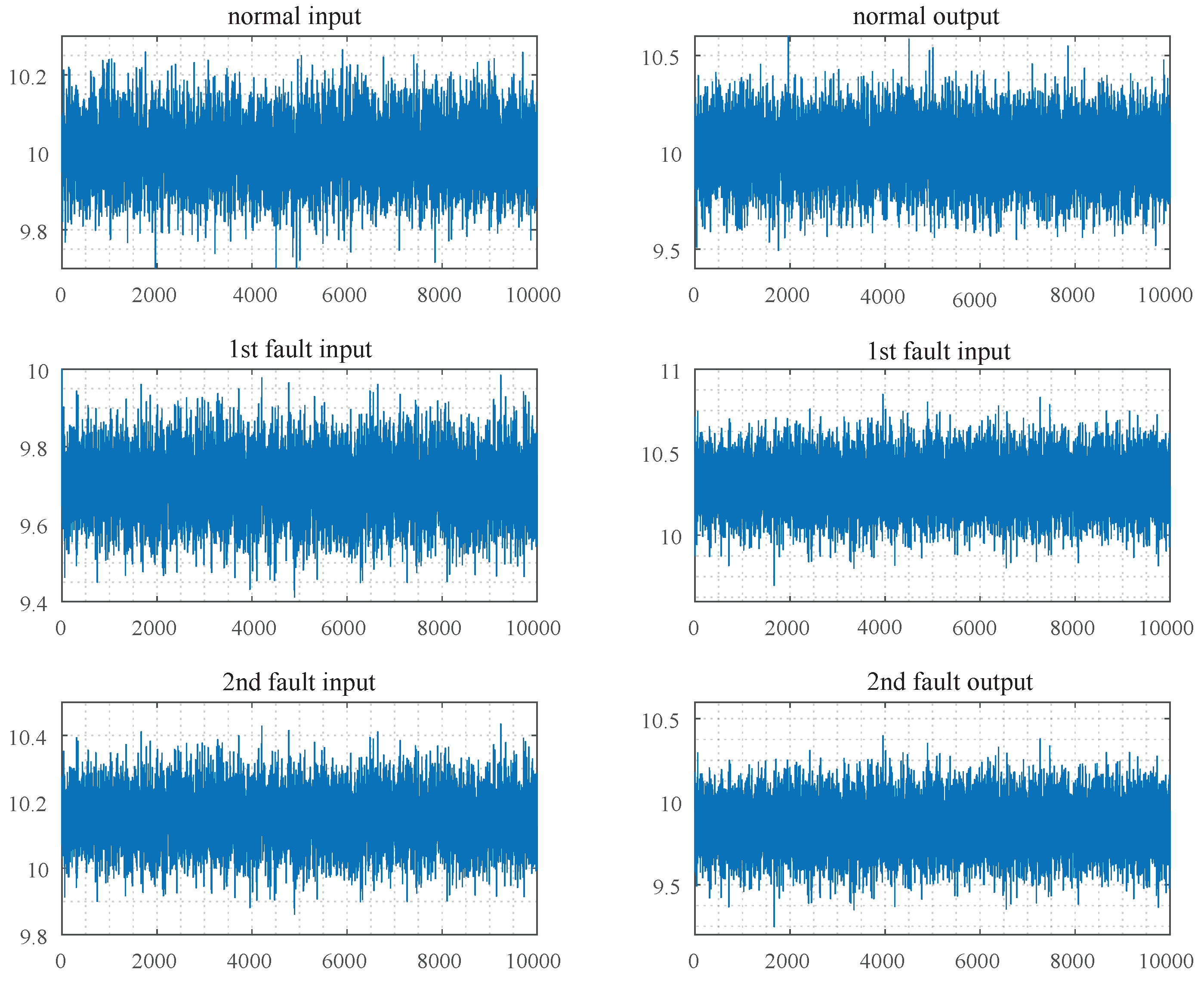 Fault Identification for a Closed-Loop Control System Based on an Improved Deep Neural Network