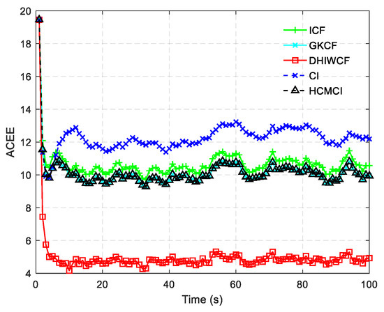 A Novel Distributed State Estimation Algorithm with Consensus Strategy
