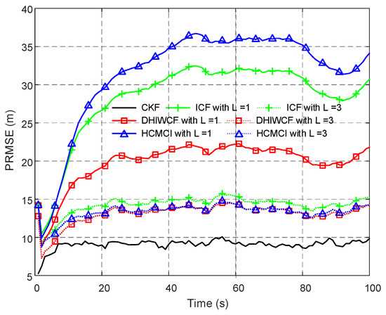 A Novel Distributed State Estimation Algorithm with Consensus Strategy