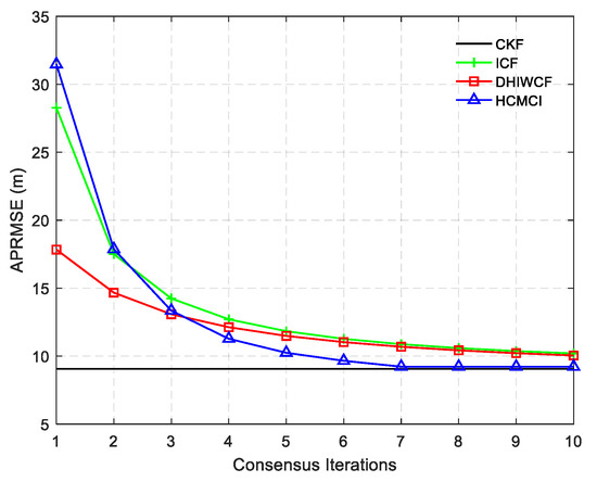 A Novel Distributed State Estimation Algorithm with Consensus Strategy