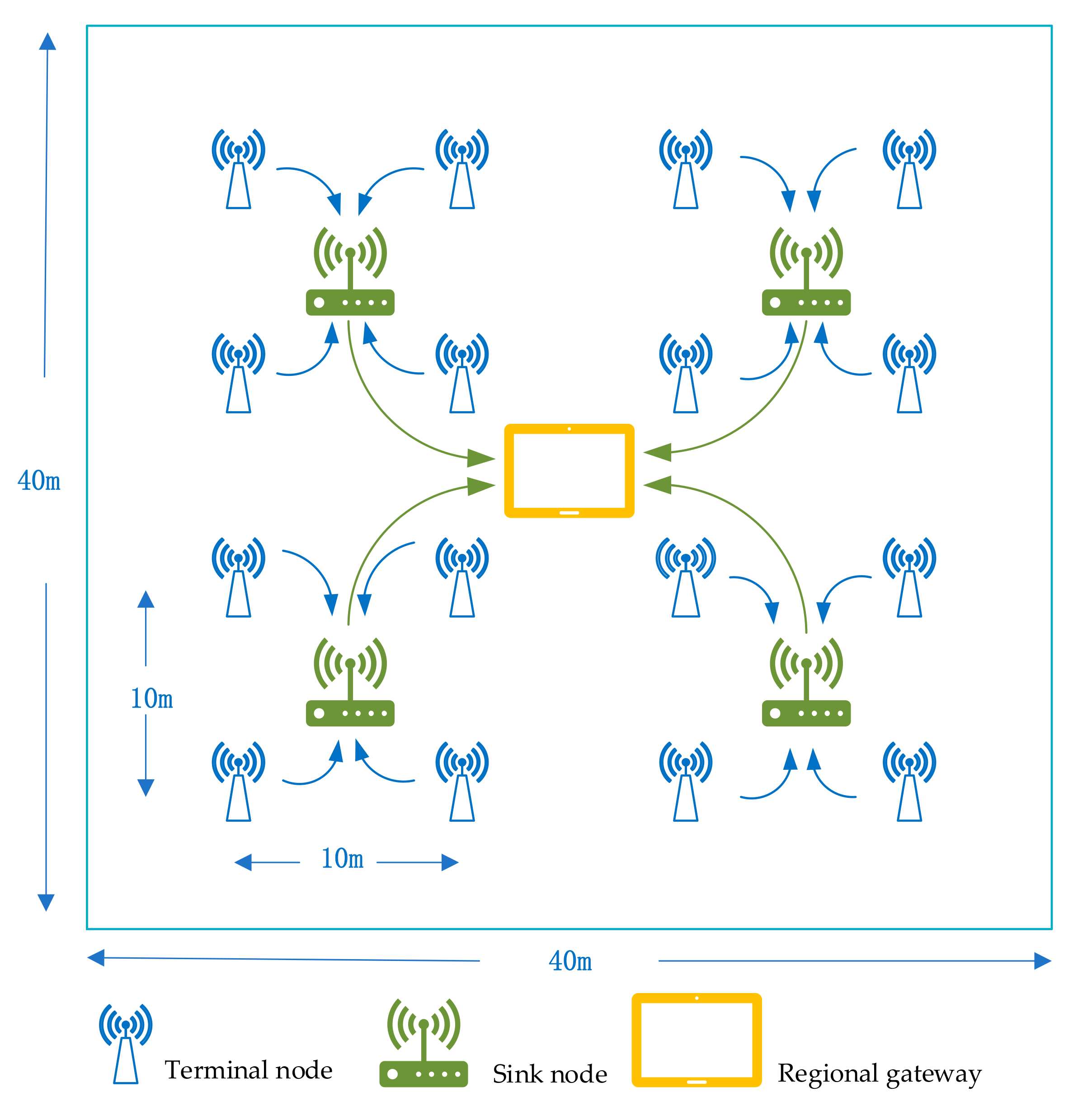 Sensors | Free Full-Text | Multi-Sensor Data Fusion Algorithm Based on Trust Degree and Improved ...