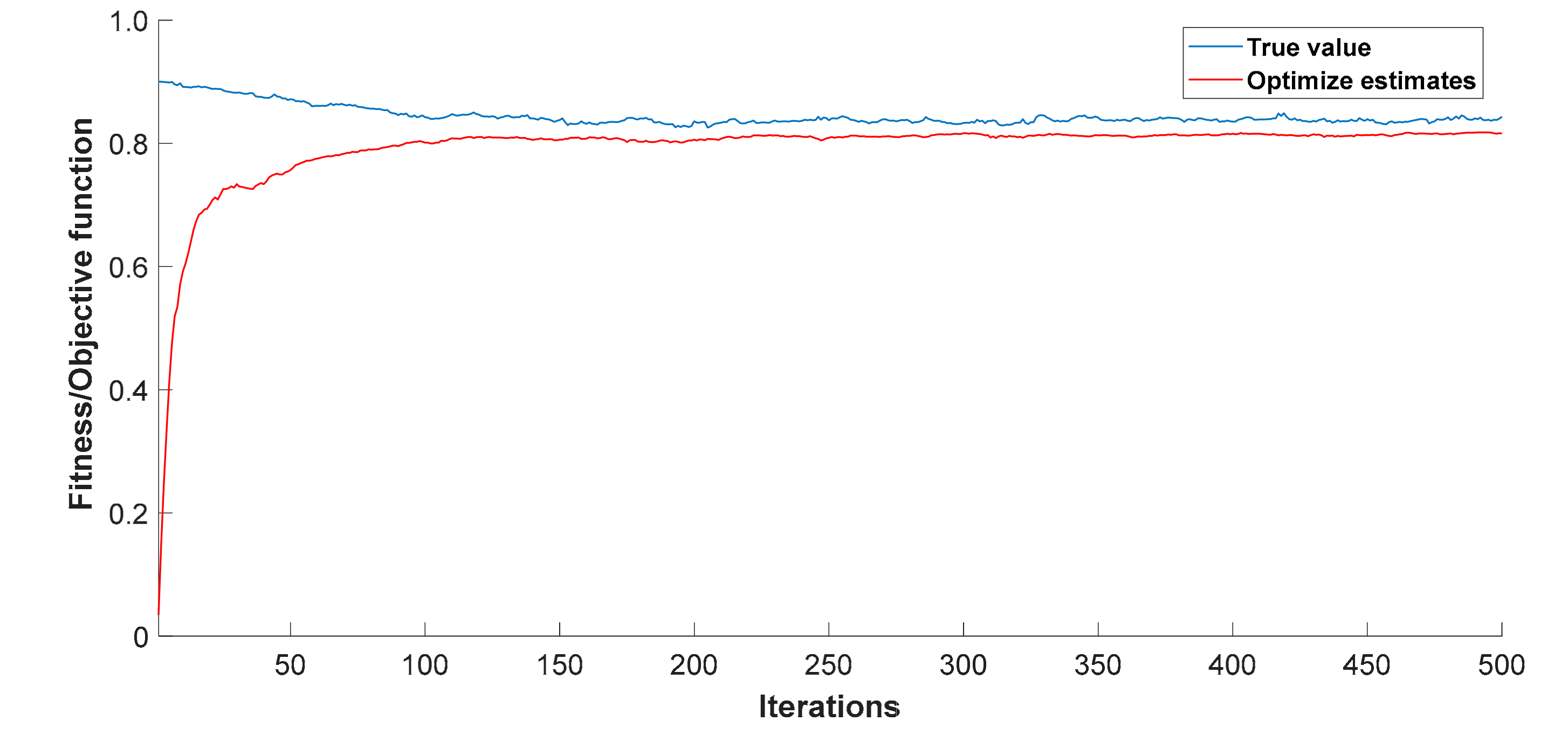 Sensors | Free Full-Text | Multi-Sensor Data Fusion Algorithm Based on Trust Degree and Improved ...