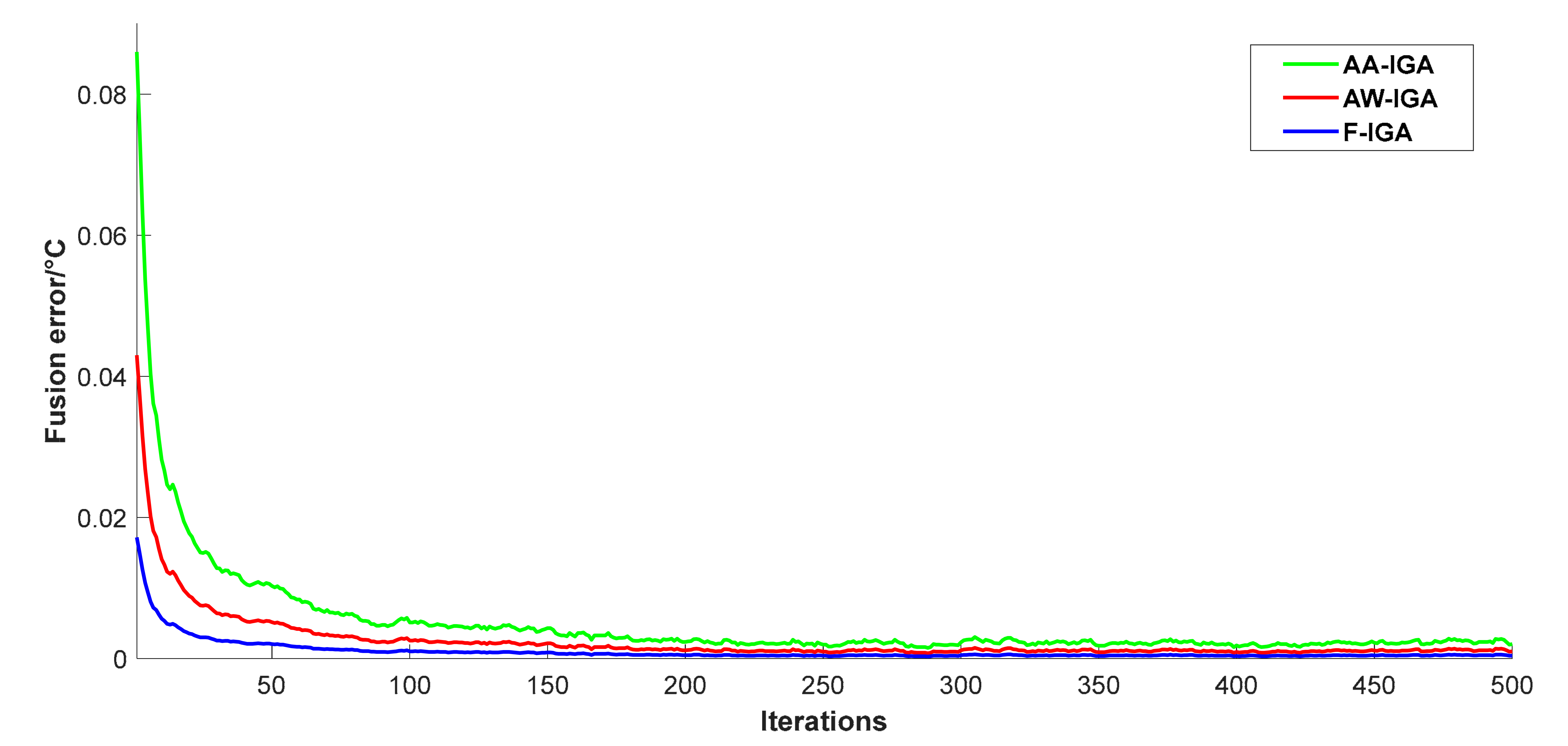 Sensors | Free Full-Text | Multi-Sensor Data Fusion Algorithm Based on Trust Degree and Improved ...