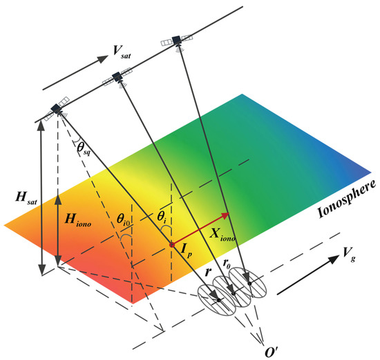 Sensors | Free Full-Text | Performance Analysis of Ionospheric Scintillation Effect on P-Band ...