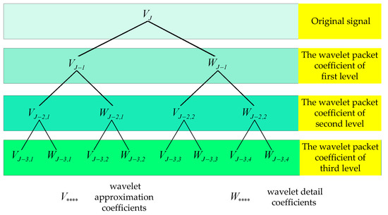 Optimized Non-Cooperative Spectrum Sensing Algorithm in Cognitive Wireless Sensor Networks