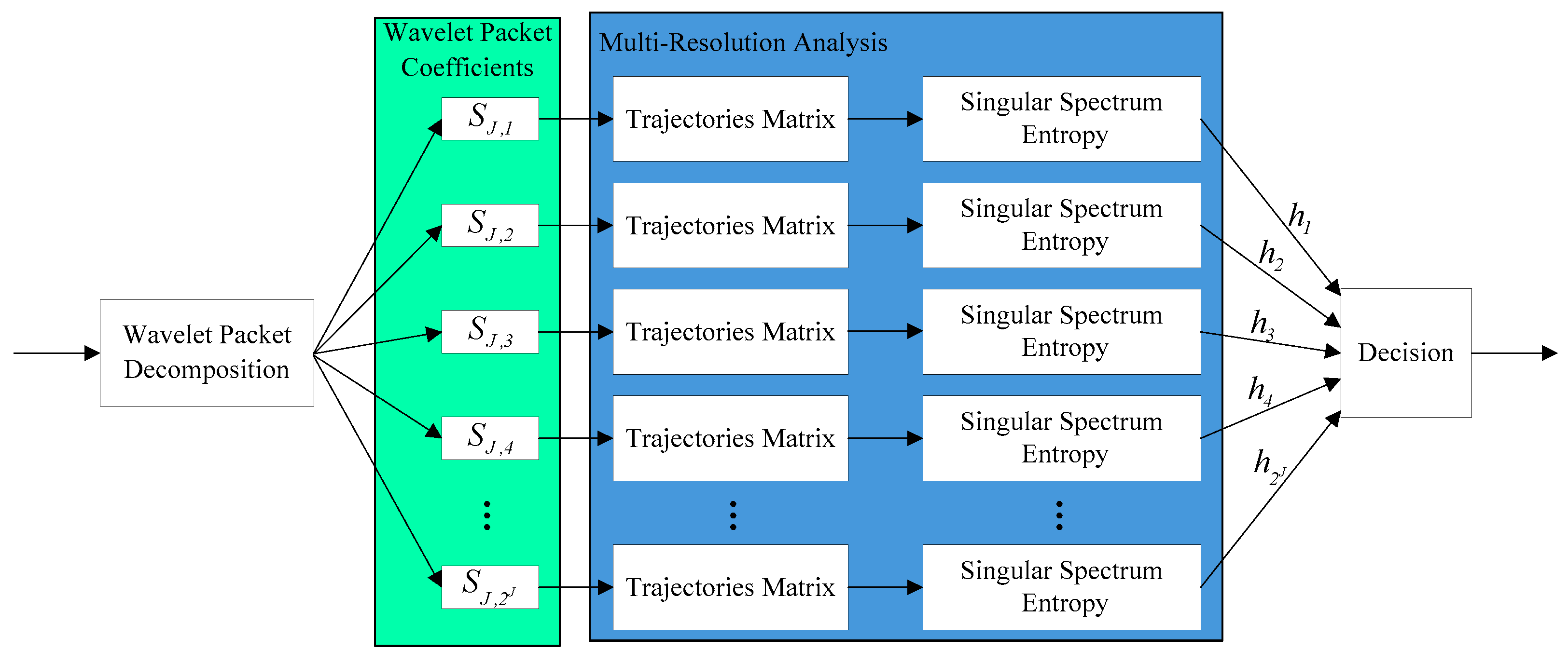 Optimized Non-Cooperative Spectrum Sensing Algorithm in Cognitive Wireless Sensor Networks