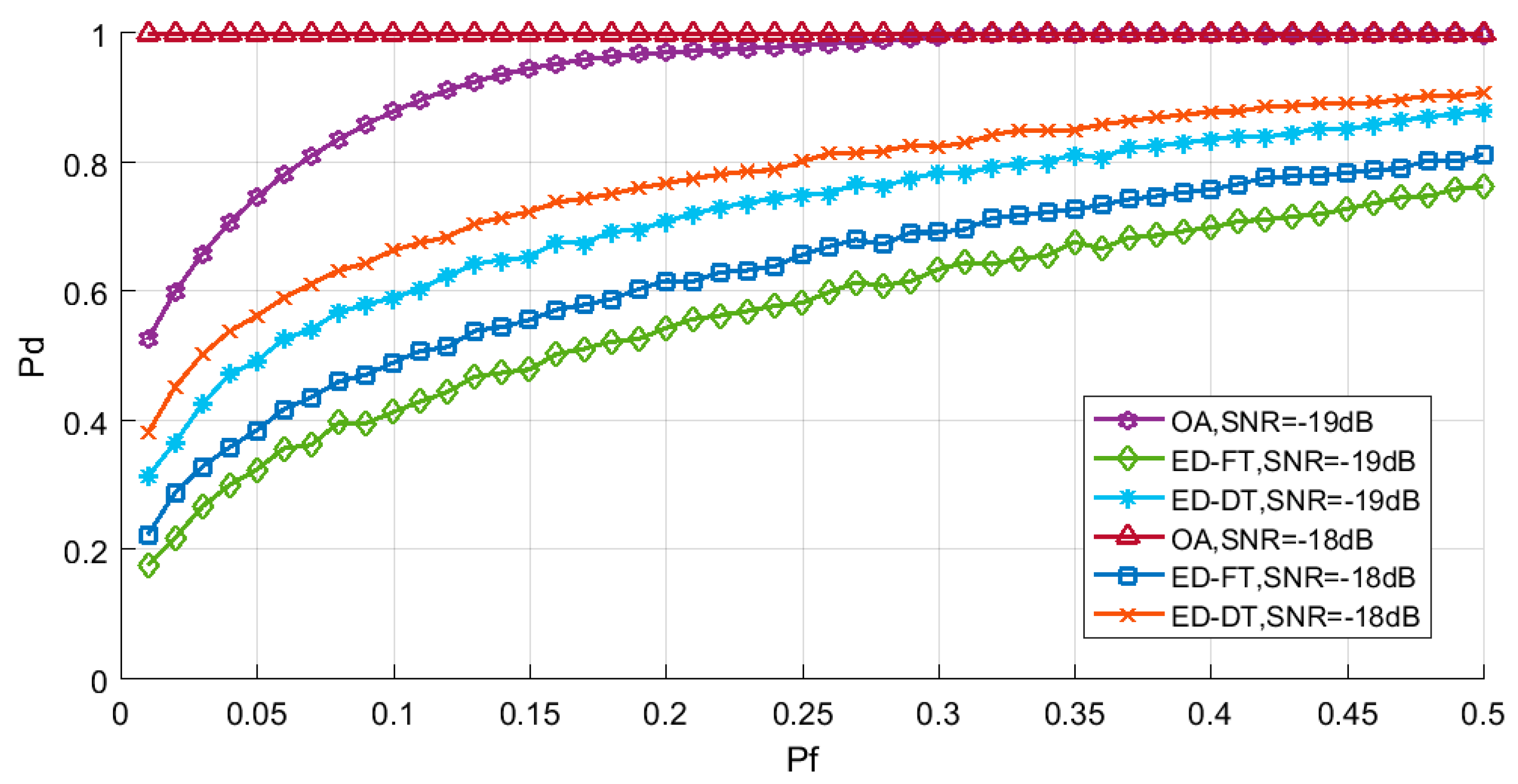Optimized Non-Cooperative Spectrum Sensing Algorithm in Cognitive Wireless Sensor Networks