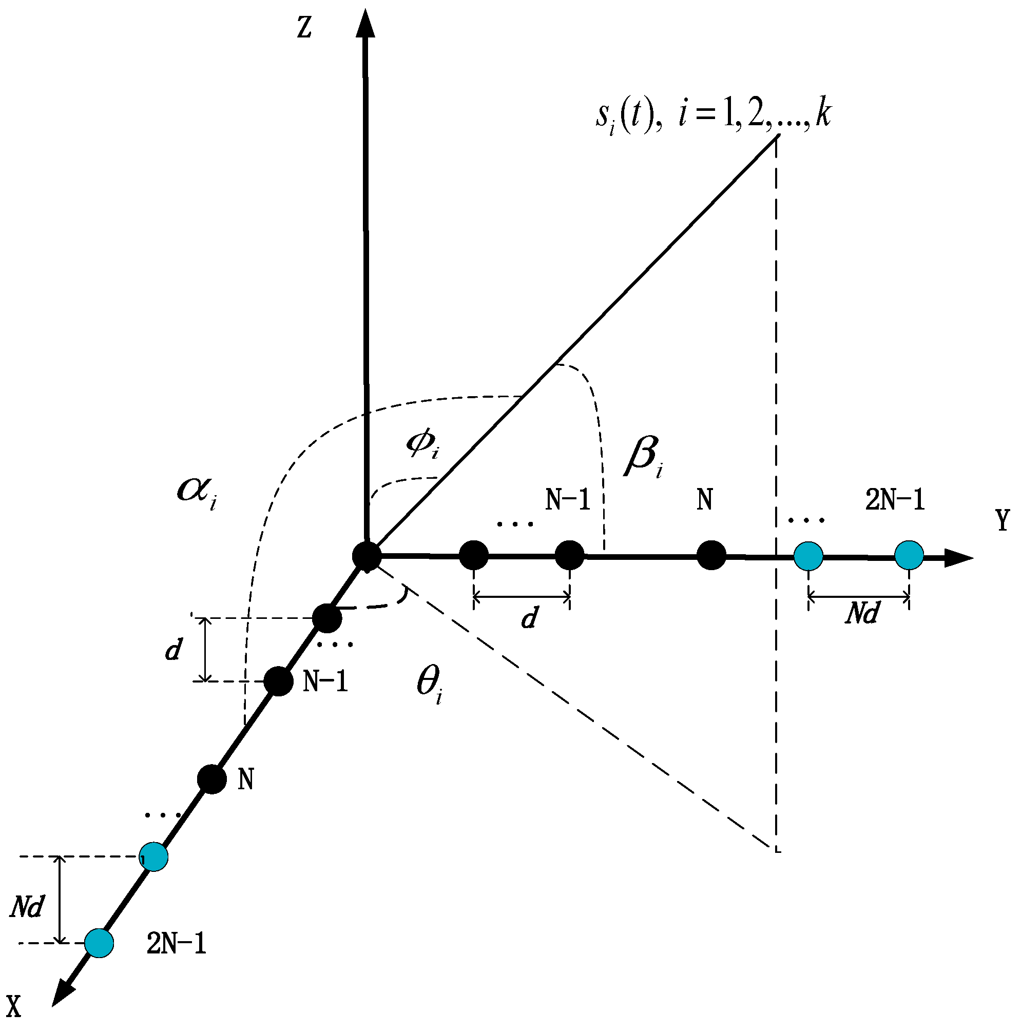 Sensors | Free Full-Text | An Improved Two-Dimensional Direction-Of-Arrival Estimation Algorithm ...