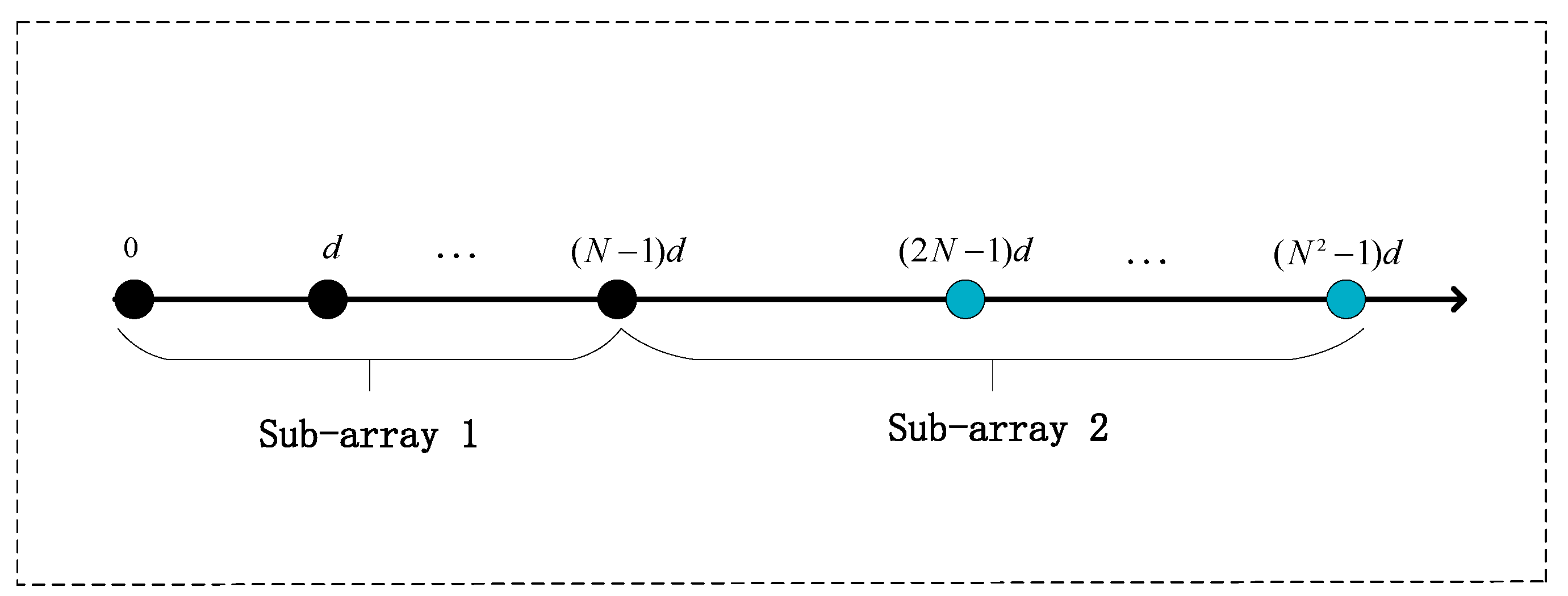 Sensors | Free Full-Text | An Improved Two-Dimensional Direction-Of-Arrival Estimation Algorithm ...
