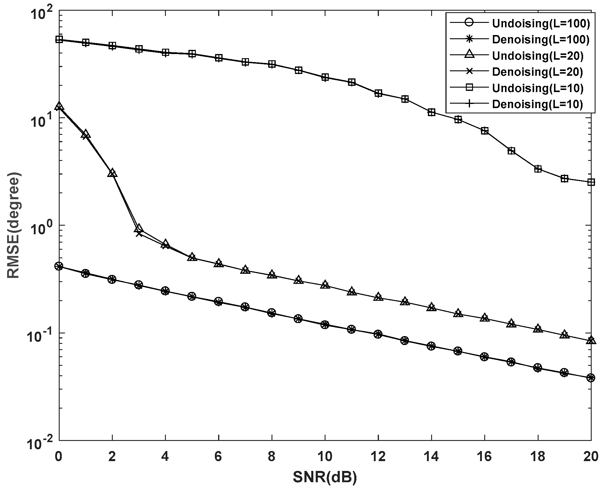 Sensors | Free Full-Text | An Improved Two-Dimensional Direction-Of-Arrival Estimation Algorithm ...