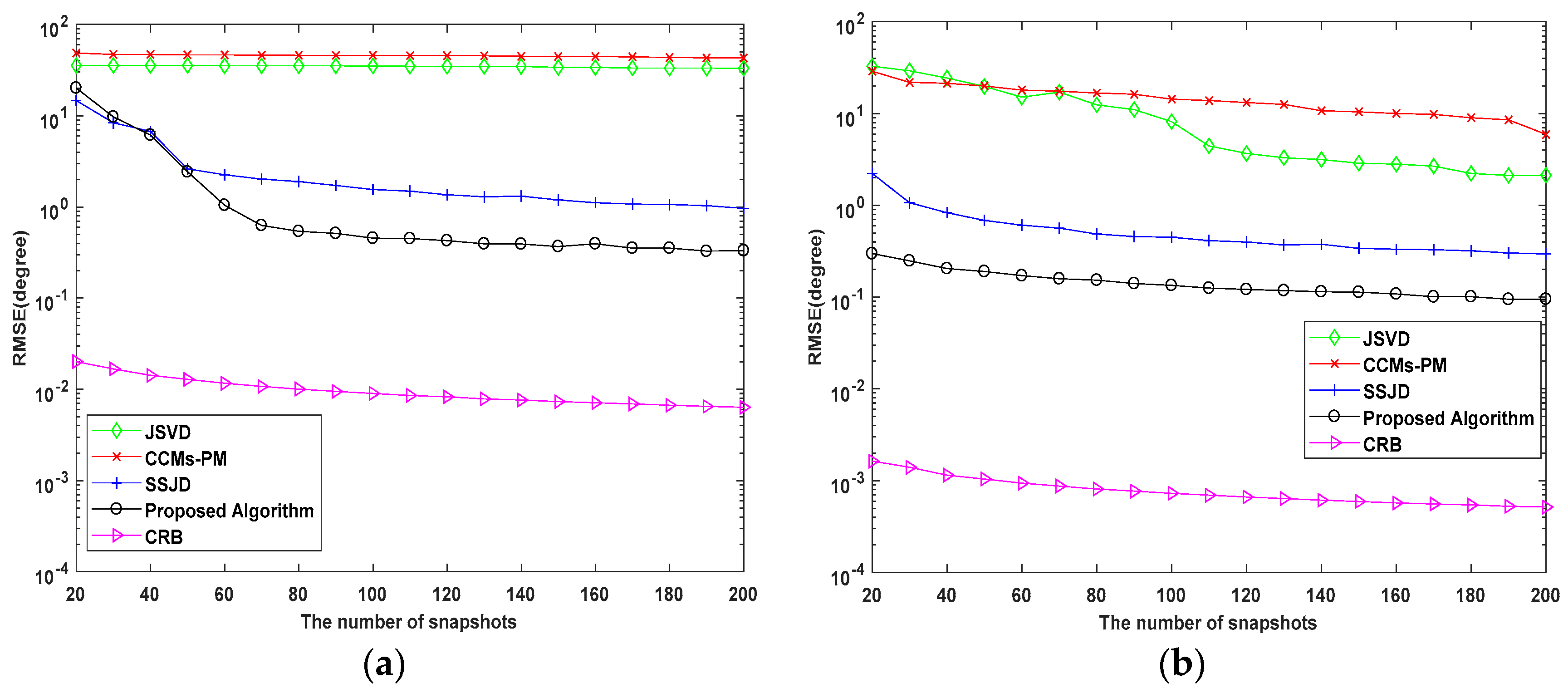 Sensors | Free Full-Text | An Improved Two-Dimensional Direction-Of-Arrival Estimation Algorithm ...