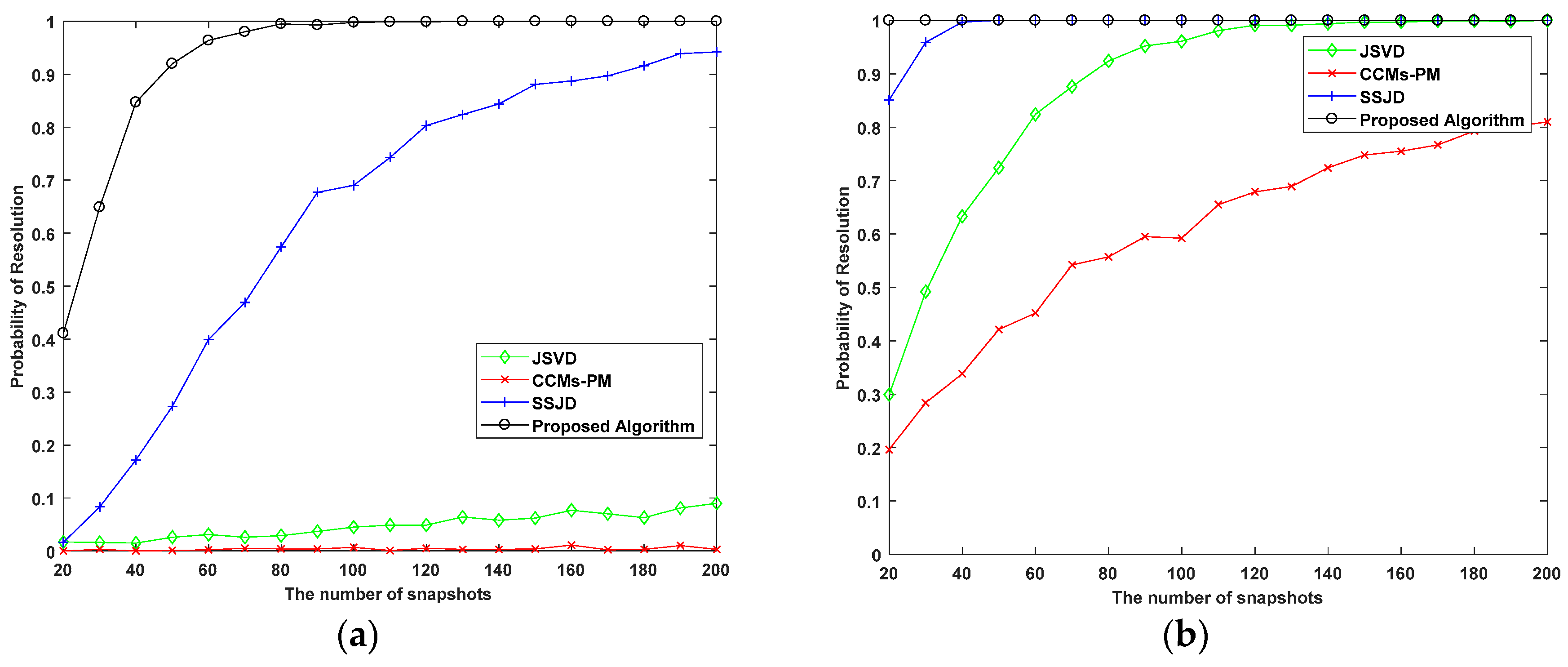 Sensors | Free Full-Text | An Improved Two-Dimensional Direction-Of-Arrival Estimation Algorithm ...