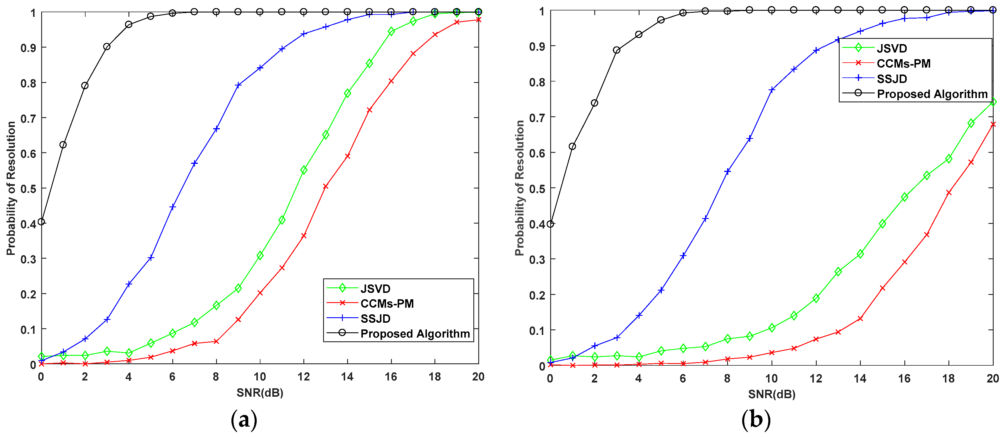 Sensors | Free Full-Text | An Improved Two-Dimensional Direction-Of-Arrival Estimation Algorithm ...