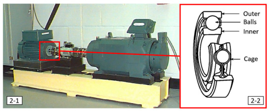Smart Fault-Detection Machine for Ball-Bearing System with Chaotic ...