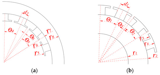 Optimal Design of Angular Displacement Sensor with Shared Magnetic Field Based on the Magnetic ...