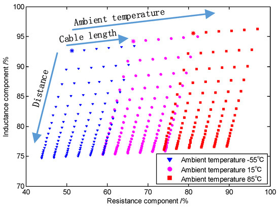 Differential Structure of Inductive Proximity Sensor