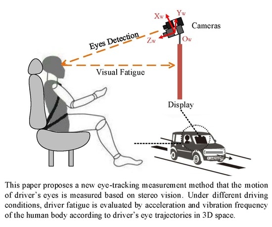 Sensors | Free Full-Text | Dynamic Visual Measurement of Driver Eye ...