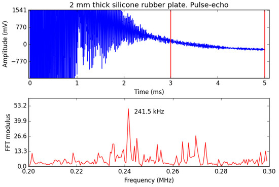 Air-Coupled and Resonant Pulse-Echo Ultrasonic Technique