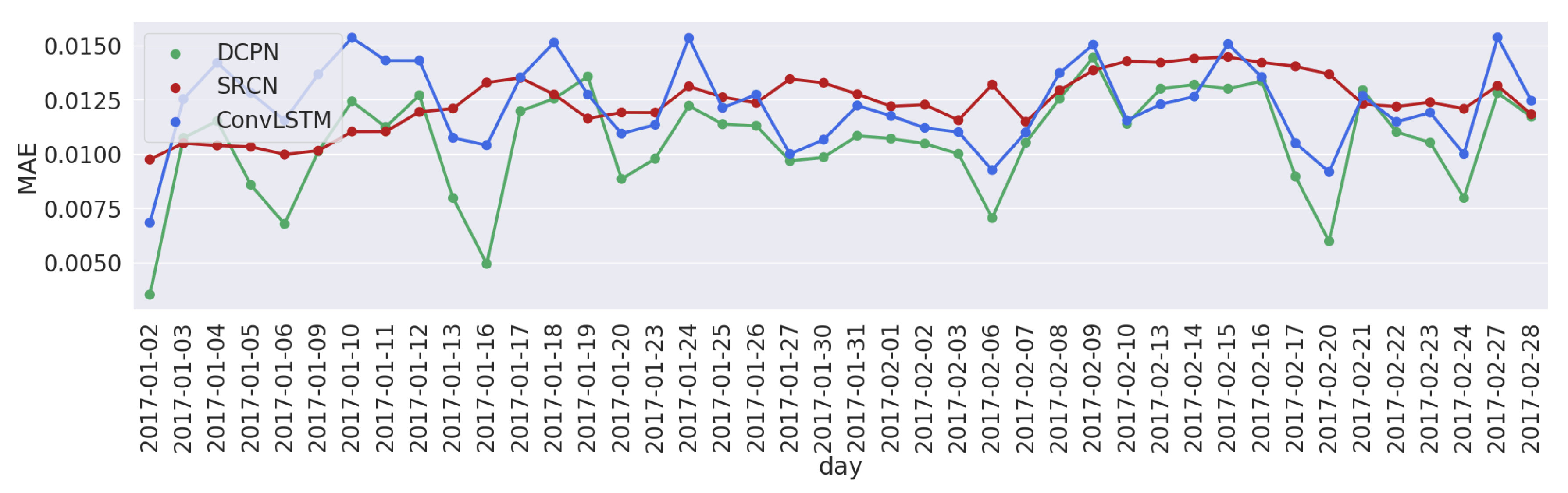 Deep Autoencoder Neural Networks for Short-Term Traffic Congestion Prediction of Transportation ...