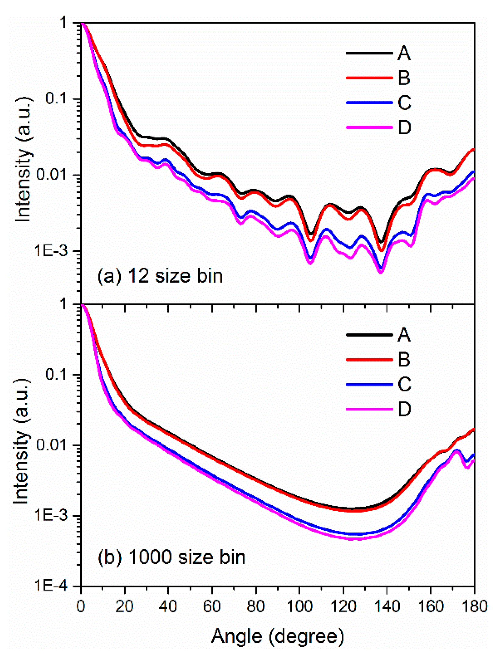 A New Angular Light Scattering Measurement of Particulate Matter Mass Concentration for ...