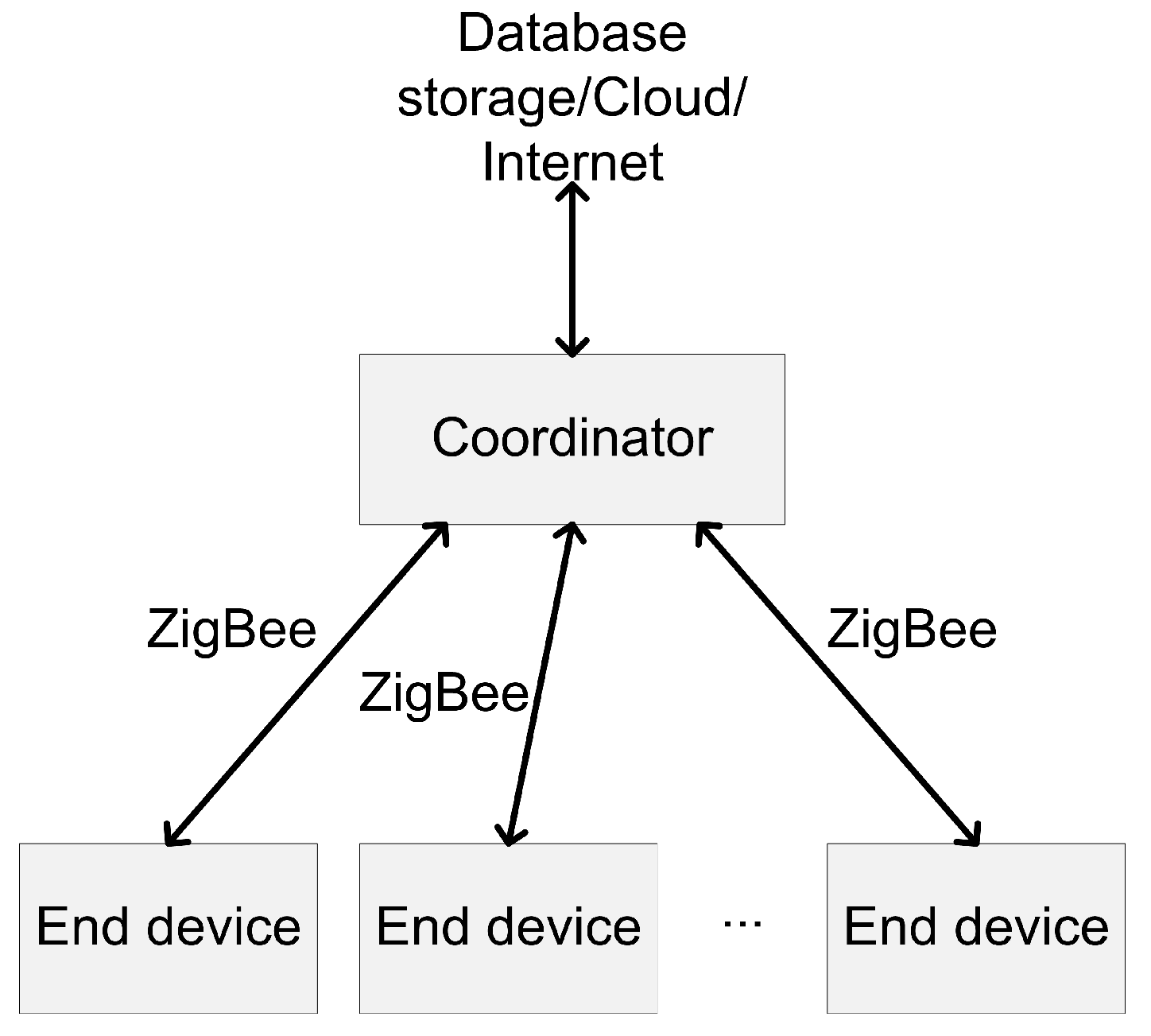 EEMIP: Energy-Efficient Communication Using Timing Channels and Prioritization in ZigBee