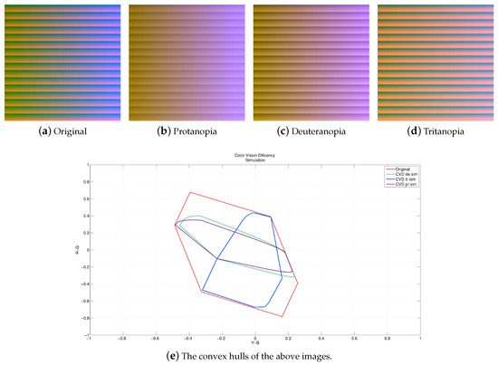 Improving Discrimination in Color Vision Deficiency by Image Re-Coloring