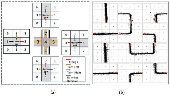 Evaluating and Diagnosing Road Intersection Operation Performance Using ...