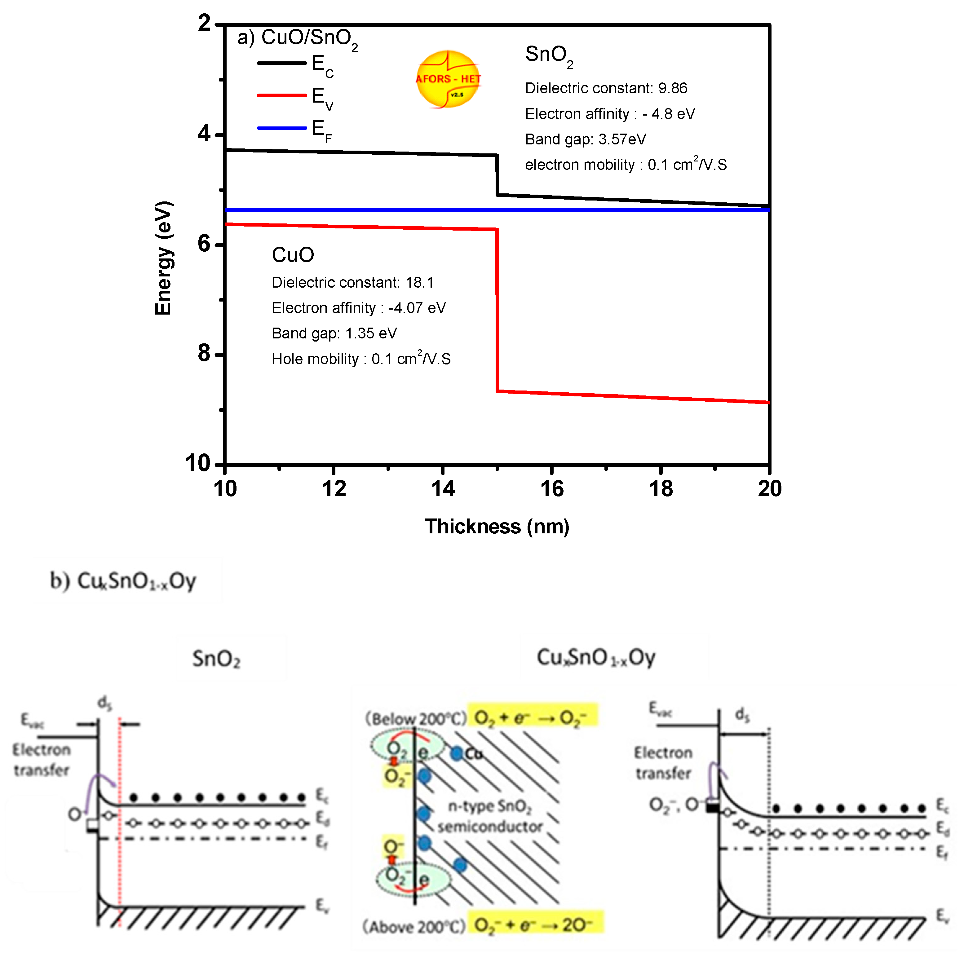 Sensors | Free Full-Text | Preparation and Characterization of ...