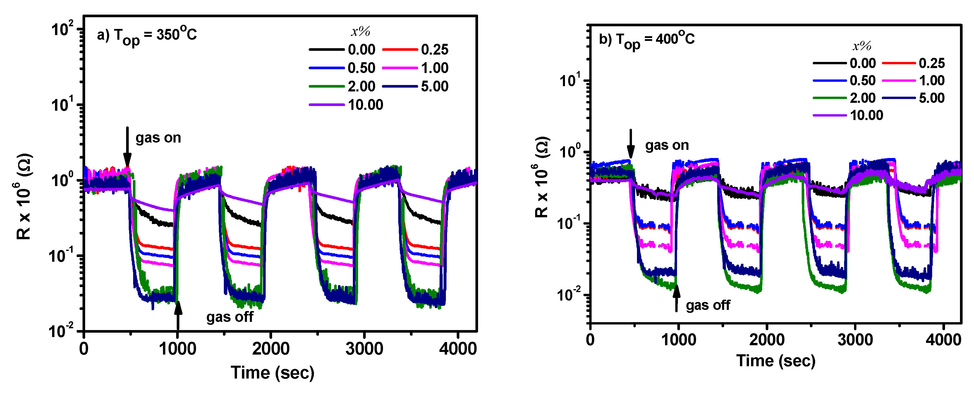 Sensors | Free Full-Text | Preparation and Characterization of ...